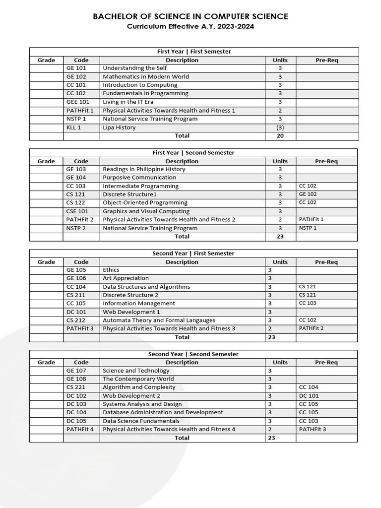 Prospectus Curriculum BSCS 2023 24 | PDF | Computer Programming | Computer Science