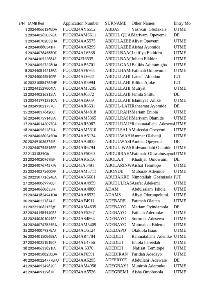 Cobmhes Matriculation List | PDF | Nursing | Laboratories