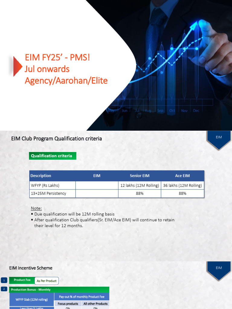 EIM FY25 Incentive & Qualification Guide | PDF | Financial Services ...