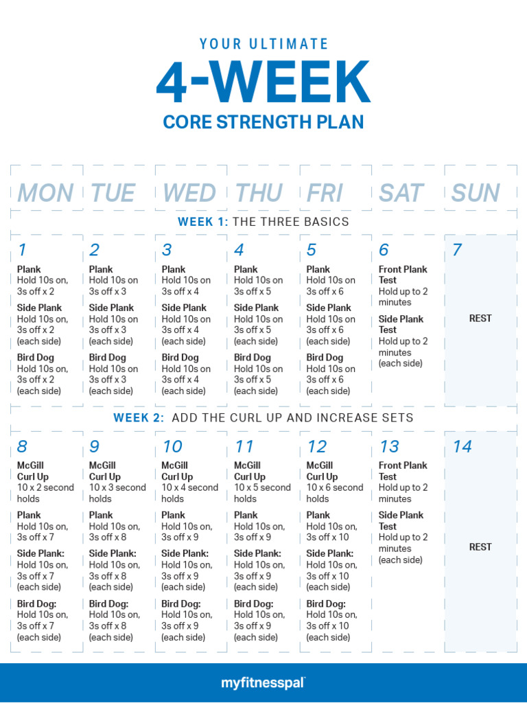 Core Strength Plan for NSA Bethesda | PDF
