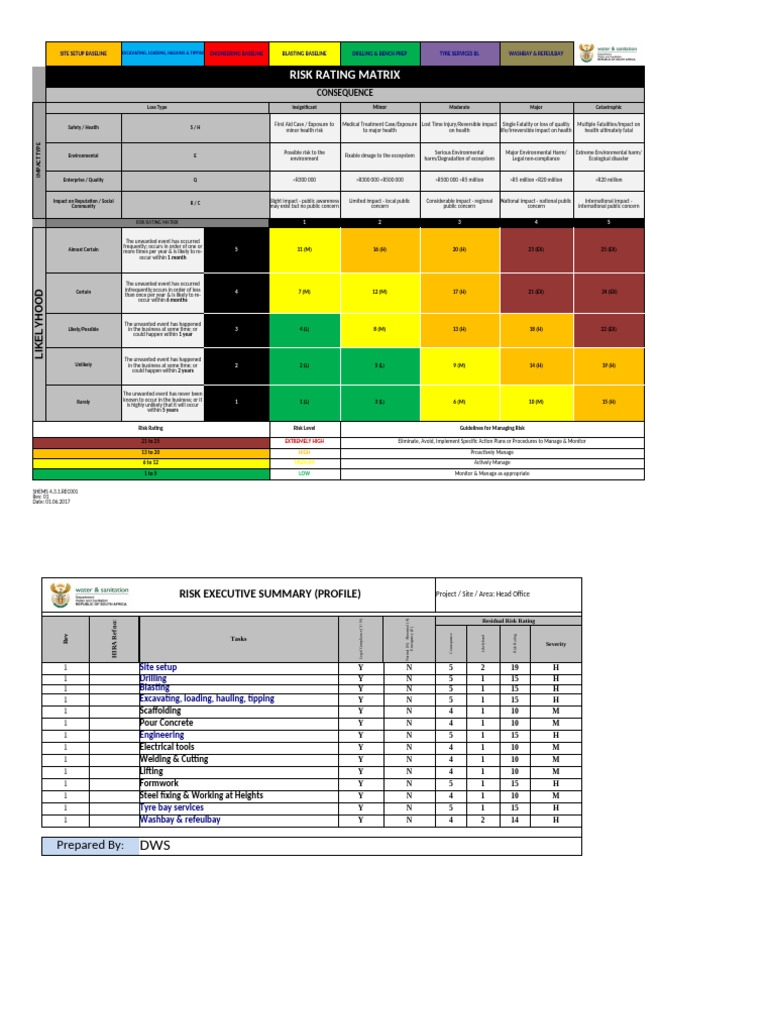 DWS - Baseline Risk Assessment (2) | PDF | Risk | Personal Protective ...