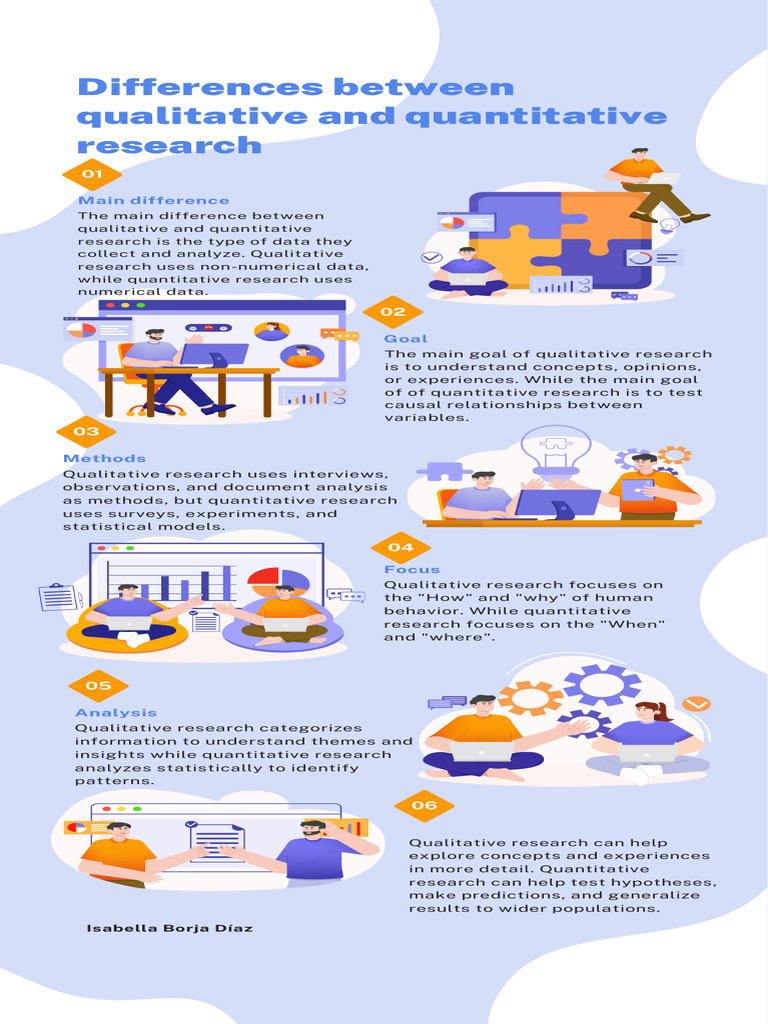 Qualitative vs Quantitative Research Explained | PDF
