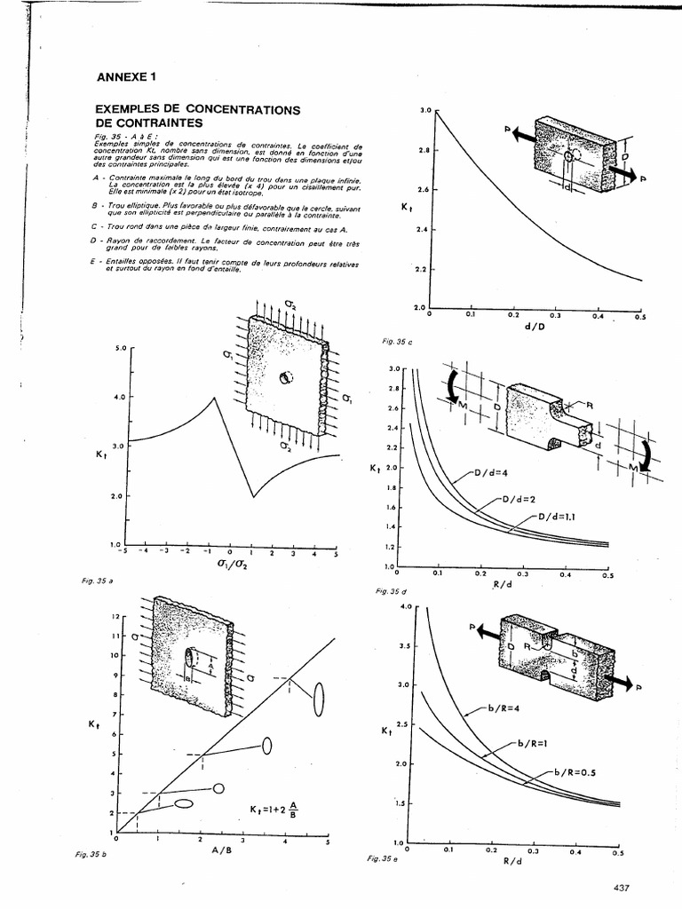 Concentrations de Contrainte | PDF
