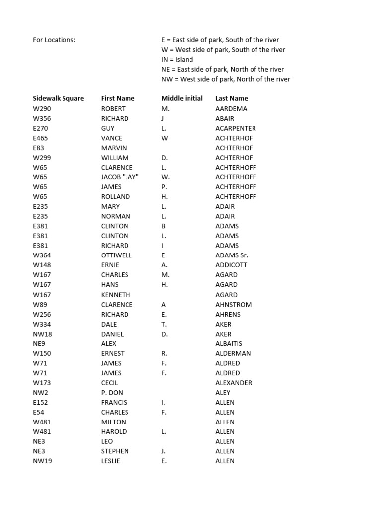 Veterans Memorial Trail Memorial Markers Complete List | PDF