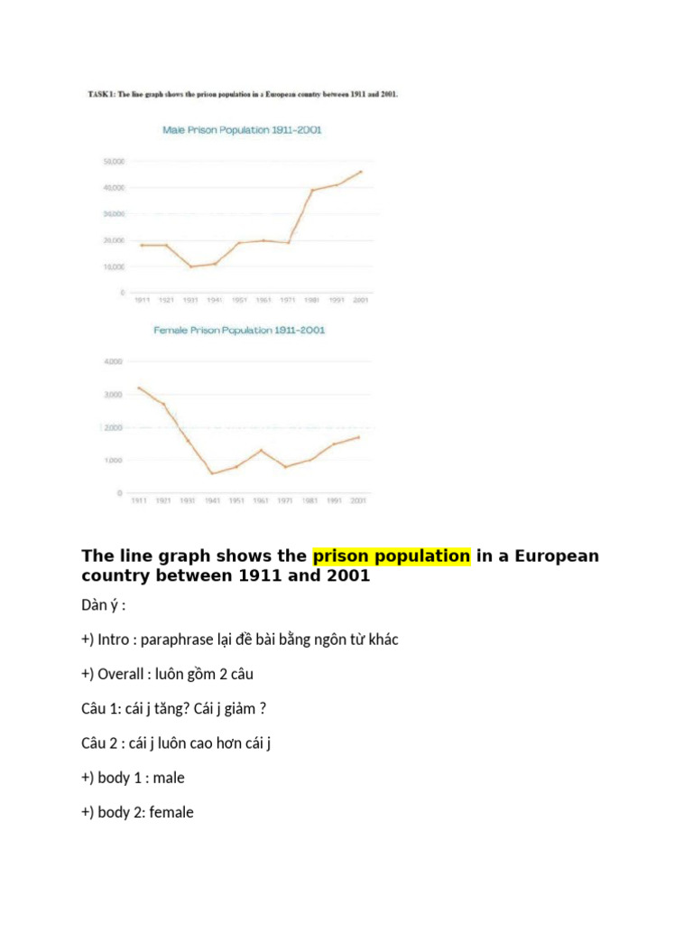 The Line Prison Population | PDF