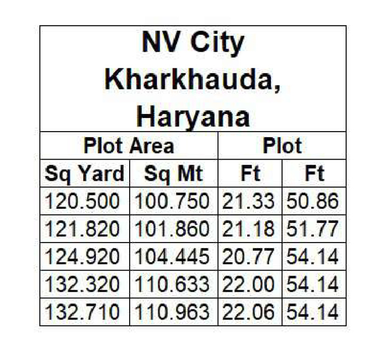 NV City Kharkhauda Plot Dimension | PDF