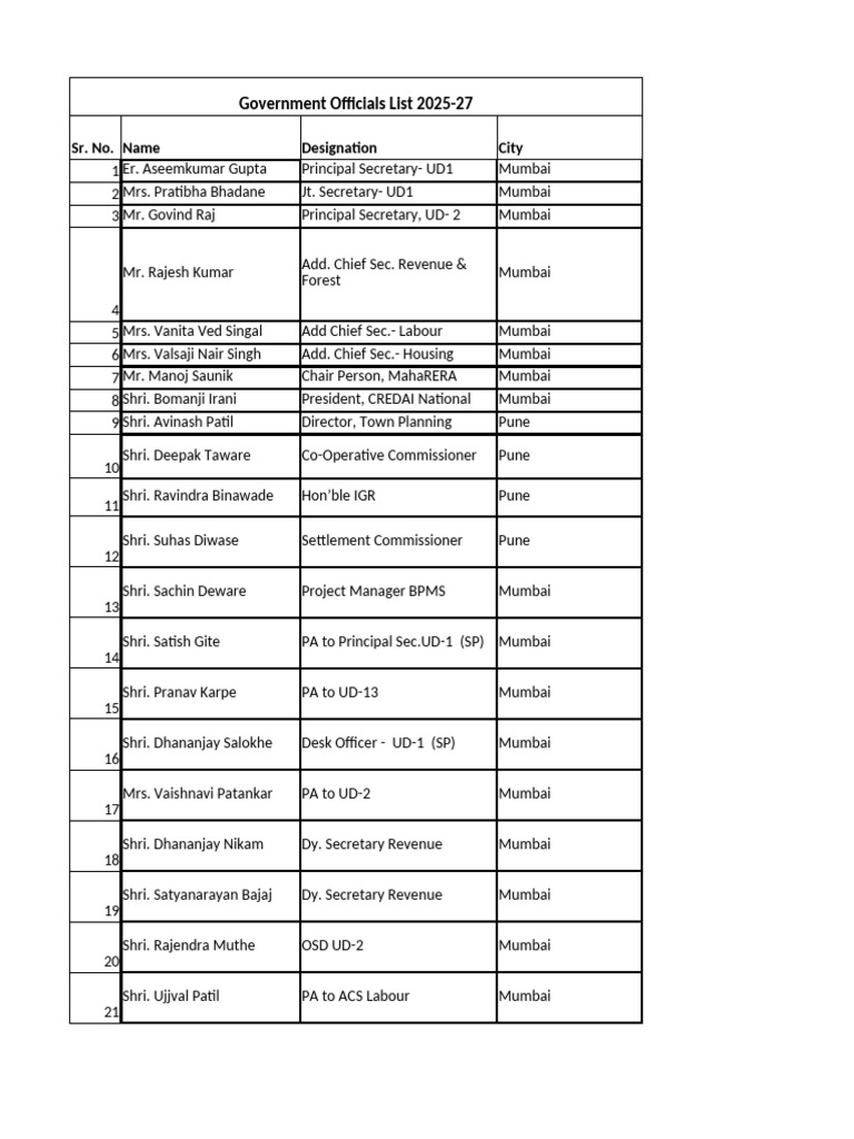 Govt. Officials List 25-26 | PDF