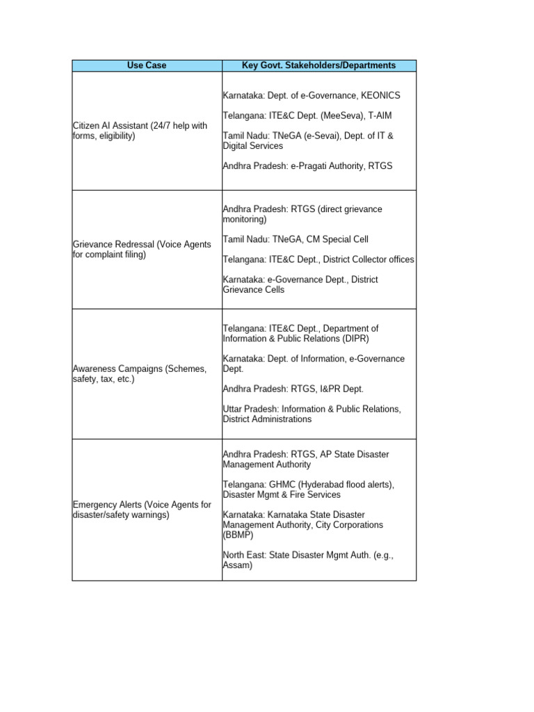 Templatised Use Cases To Stakeholder Mapping | PDF | Artificial ...