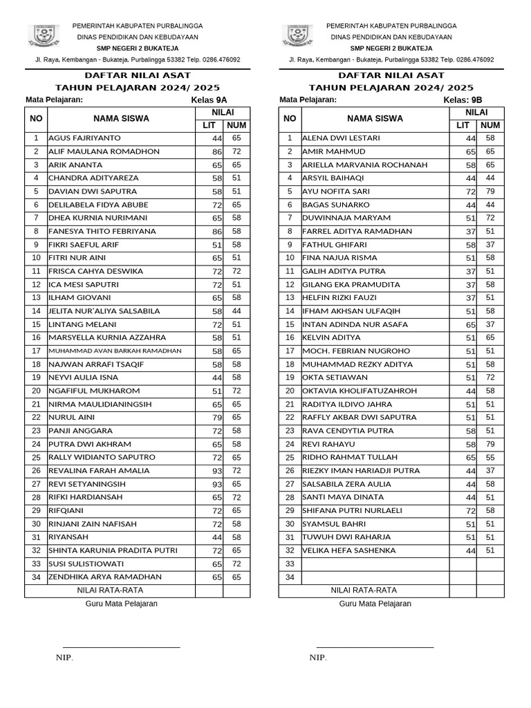 Daftar Nilai ASTS Genap Kls 7,8 Dan ASAT Kls9 20242025 | PDF
