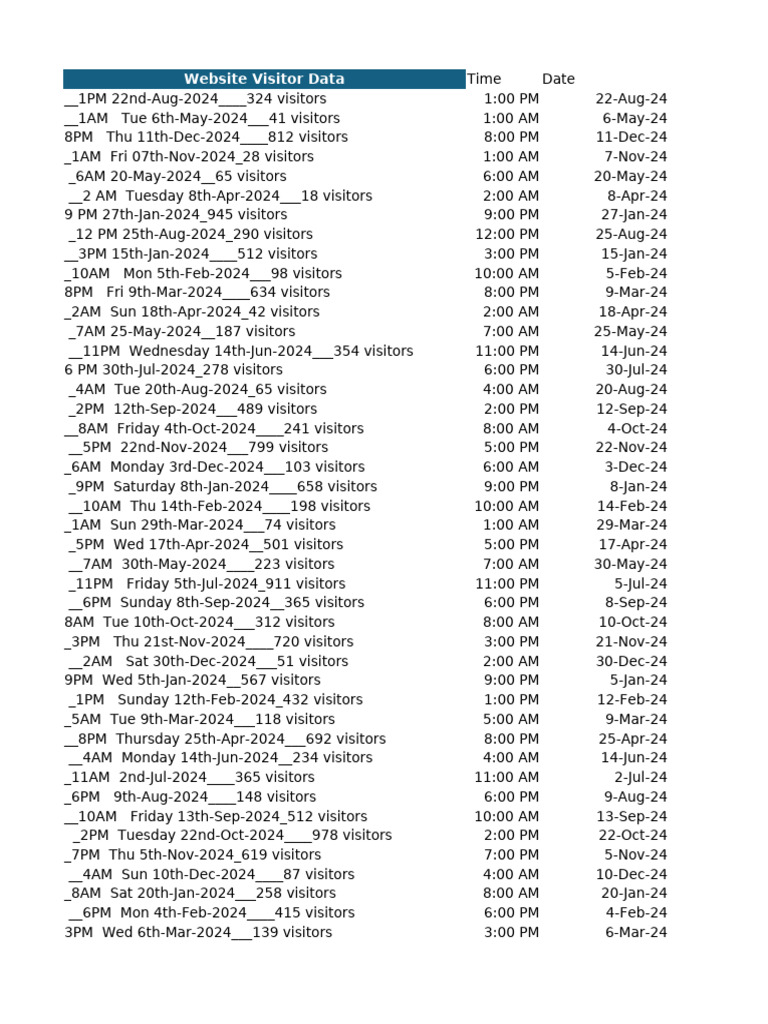 Website Visitor Statistics by Time | PDF