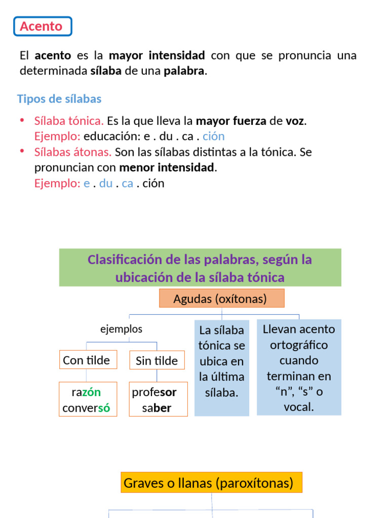 Acentuación: Prosódico y Ortográfico | PDF | Idiomas | Estudios de ...