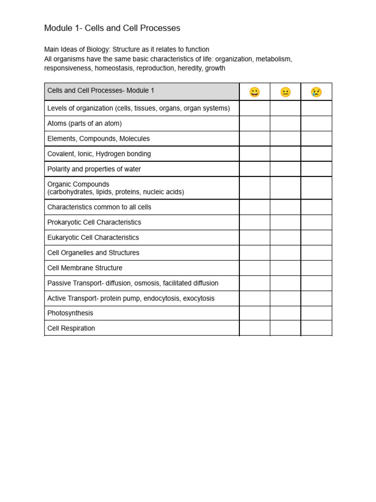 Module 1 and 2 Biology Keystone Content | PDF