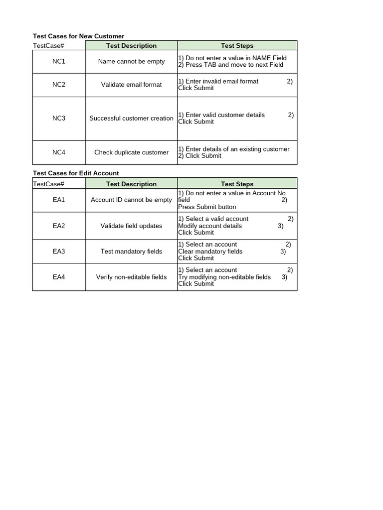 Customer Account Test Cases Overview | PDF | Software Bug | Computing