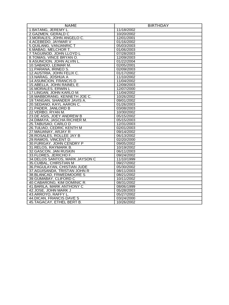 FINAL-BATCH-2-EDUC-TOUR | PDF