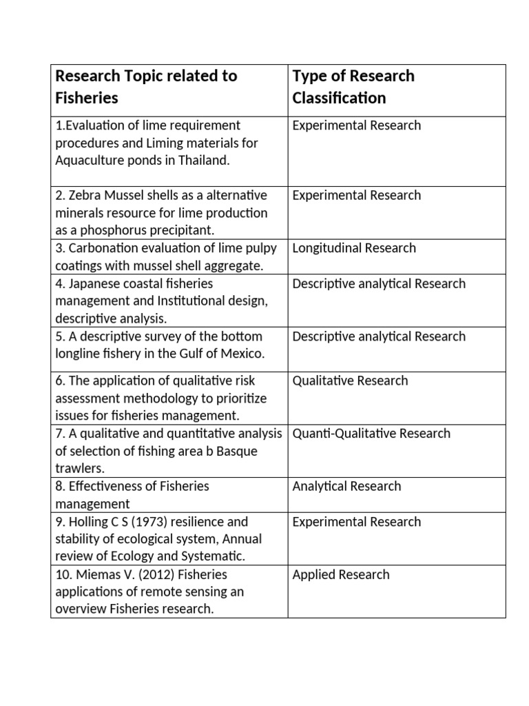 Research Topic Related To Fisheries Daisy | PDF