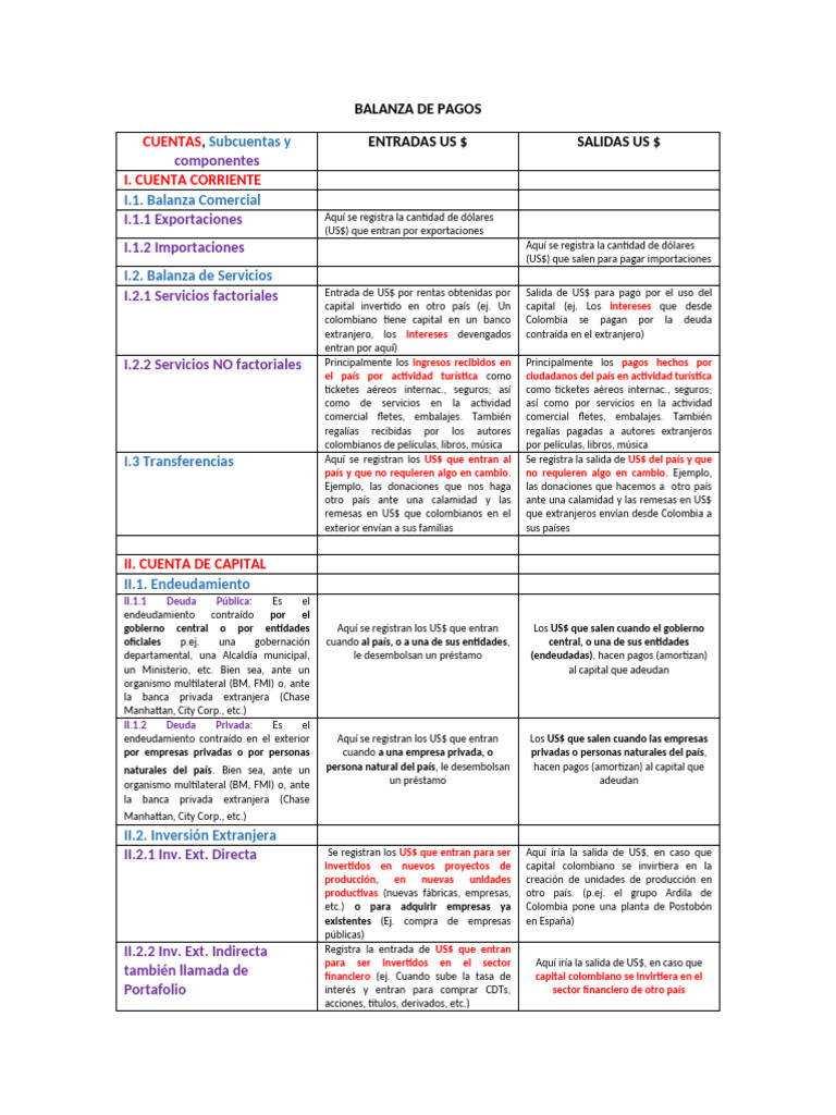 I Love Merge | PDF | Inflación | Fondo Monetario Internacional