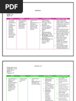 Nursing Care Plan For Angina Pectoris NCP | PDF | Internal Medicine | Heart