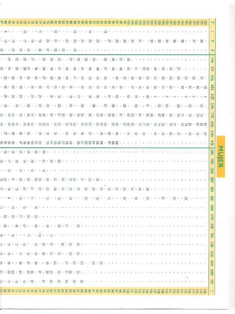 Baremos MMPI 2 | PDF