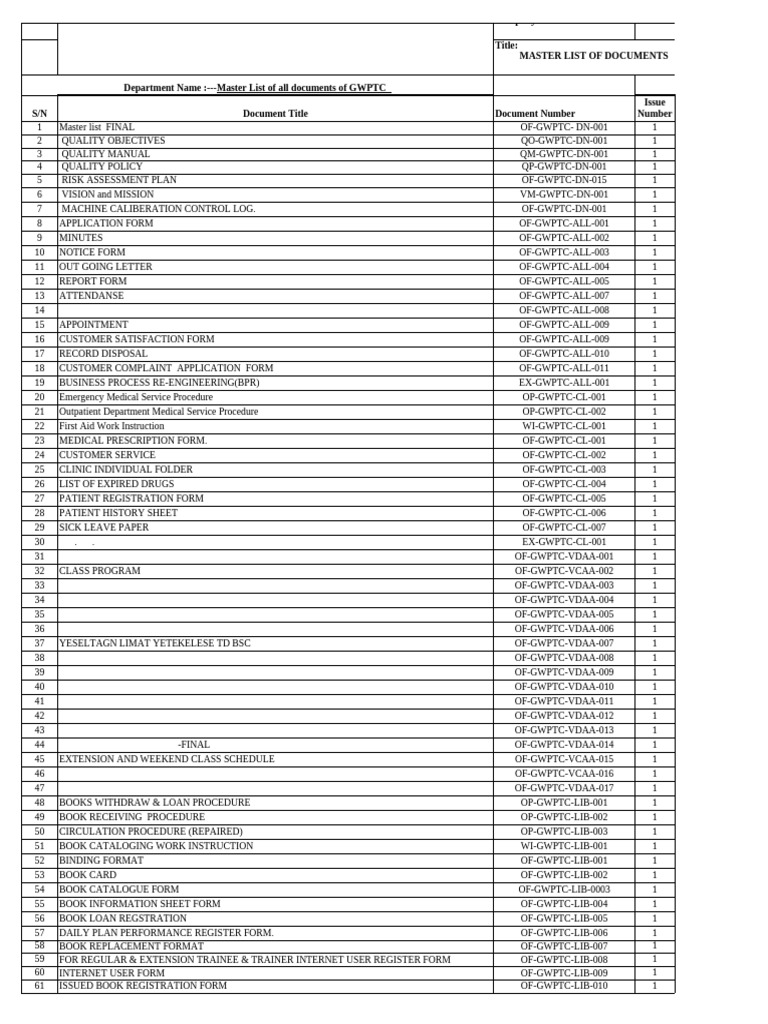 GWPTC Document Master List | PDF | Budget | Audit