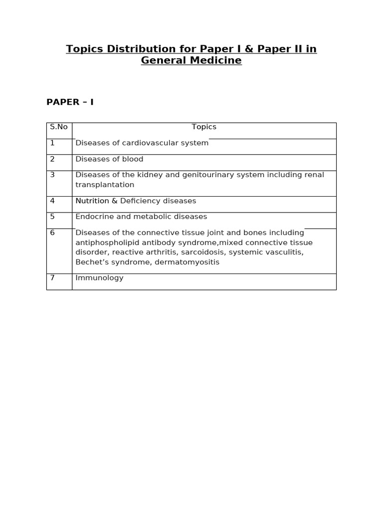 Topics Distribution for Paper I & II - General Medicine | PDF