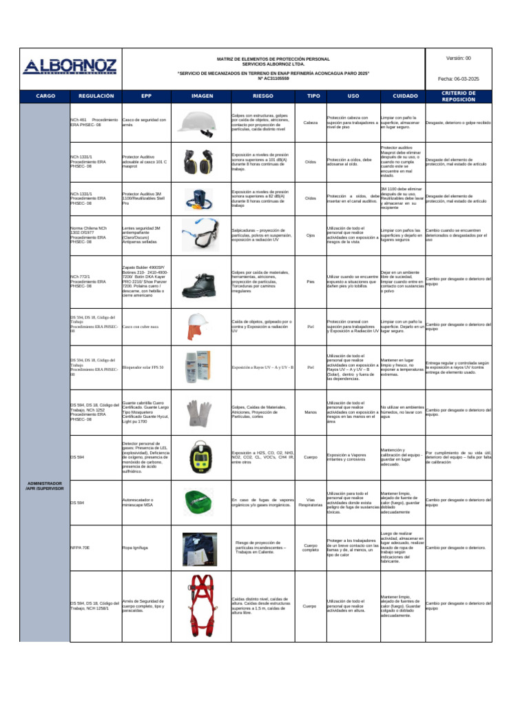 Matriz Epp Ac31105559 | PDF | Protector solar | Ultravioleta