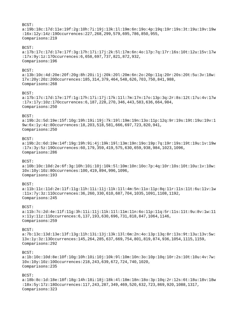 Horspool Output PES2UG23CS653 | PDF