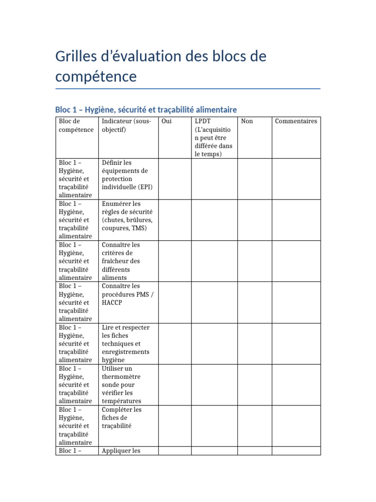 Grille Évaluation BLOC 1 - 6 | PDF | Cuisine | Sécurité