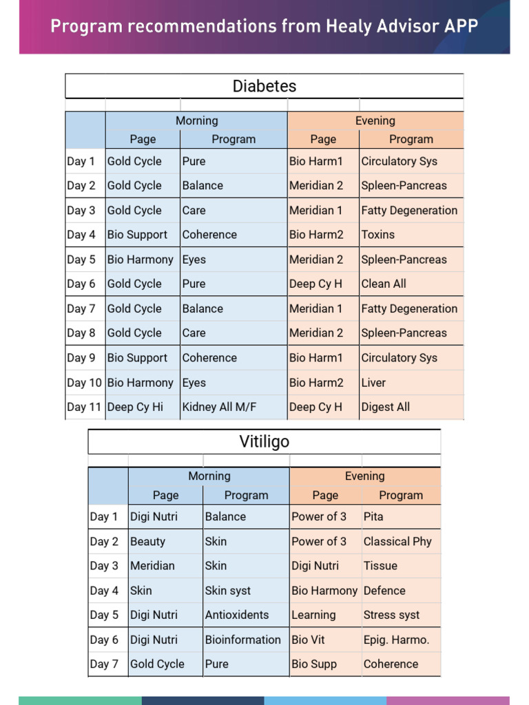 Program Schedules-HA | PDF | Psyche (Psychology) | Liver