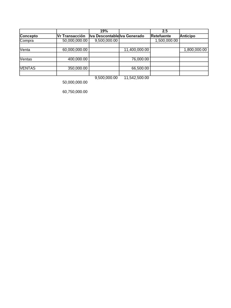 Ejer Iva Ret y Form (1) | PDF | Dinero | Servicios (economía)