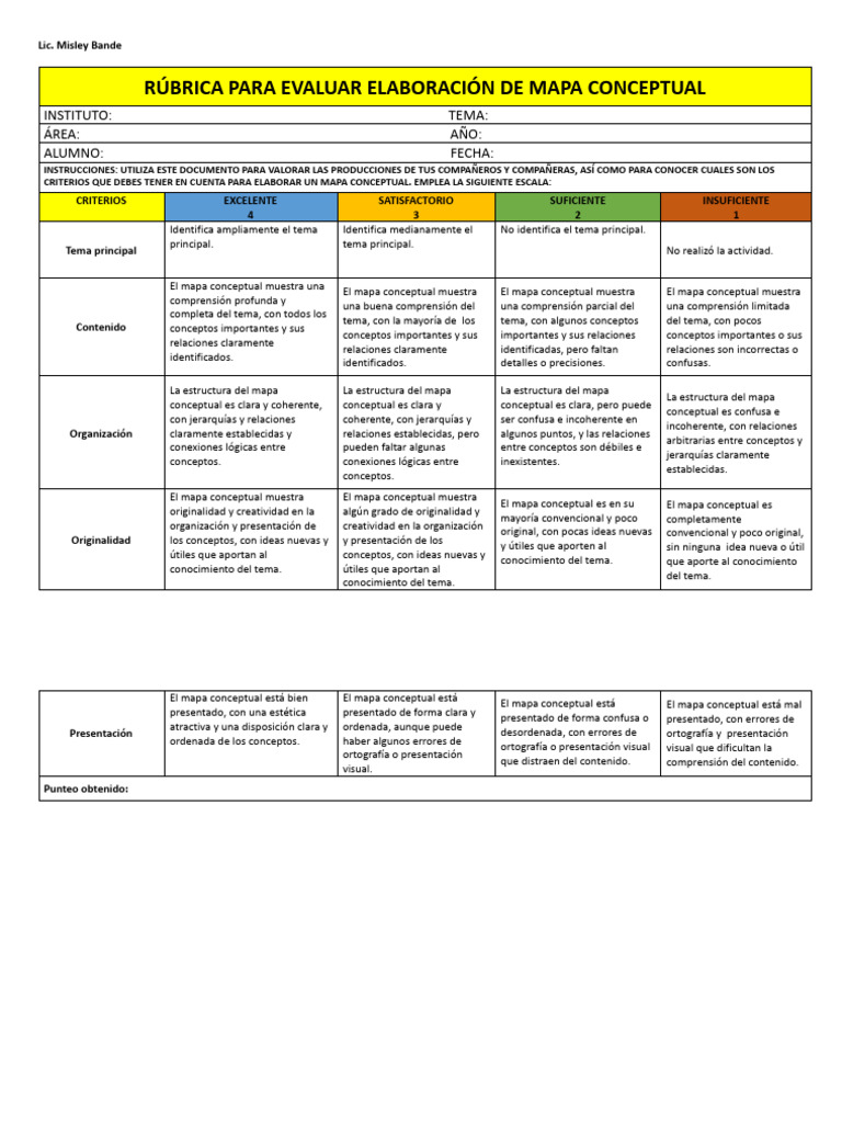 R-Brica para Evaluar La Elaboraci-N de Mapa Conceptual | PDF | Cognición | Aprendizaje