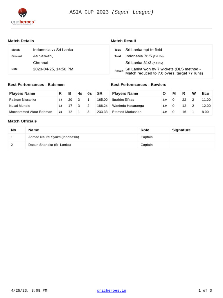 Maheesh Theekshana IPL 2023 Performance | PDF | Cricket Competitions ...