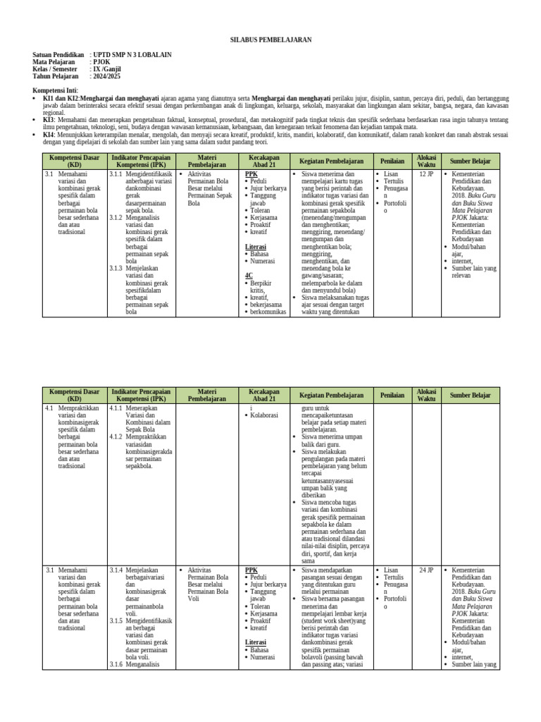 2. Silabus Pembelajaran | PDF