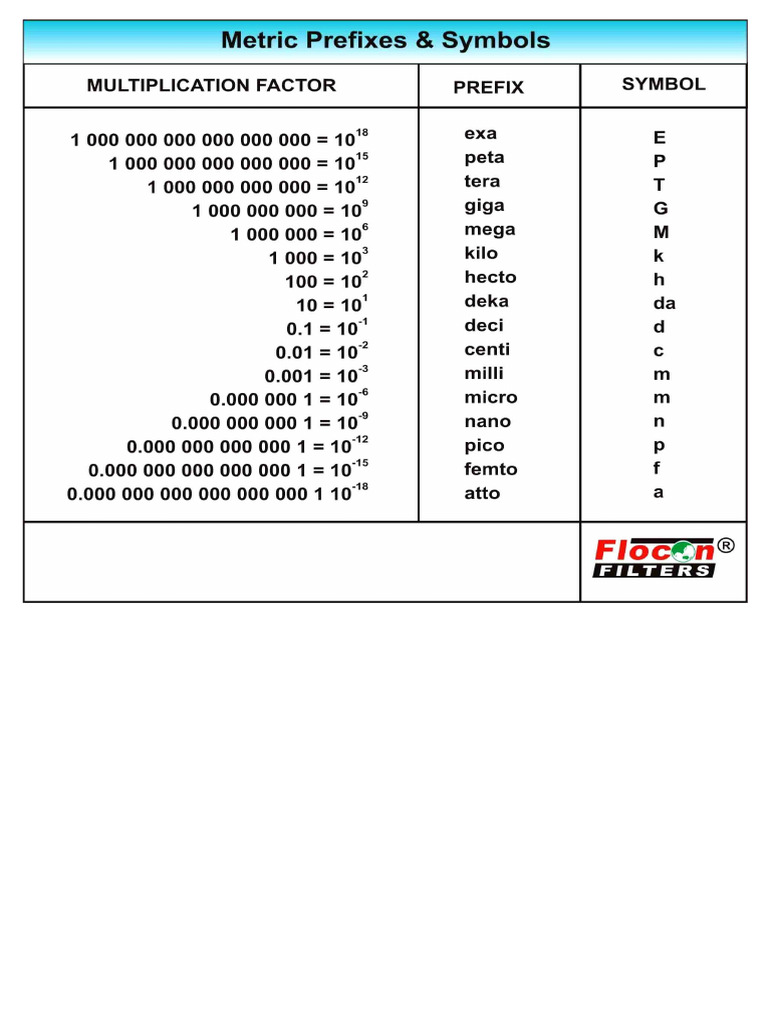 Systematic Name vs. Traditional Name | PDF