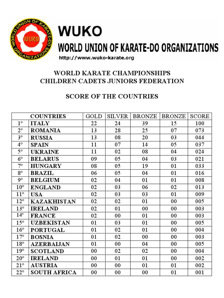 World Karate Championships 2008 Wuko Cadete Junior Score of The ...