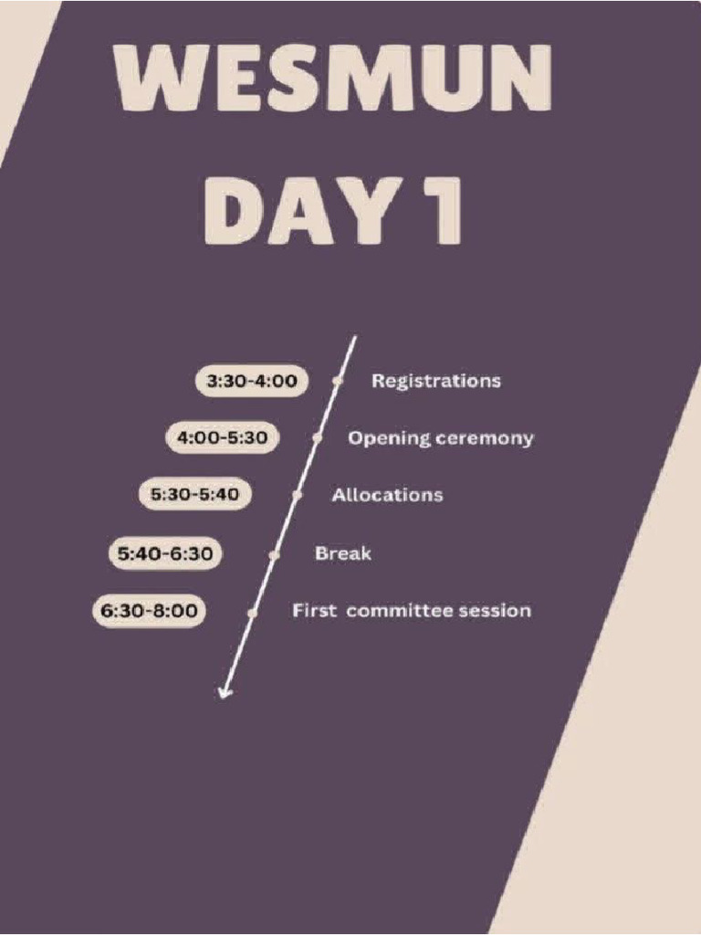 WESMUN Schedule | PDF