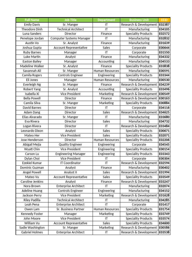 Sm Assignment5 | PDF | Business