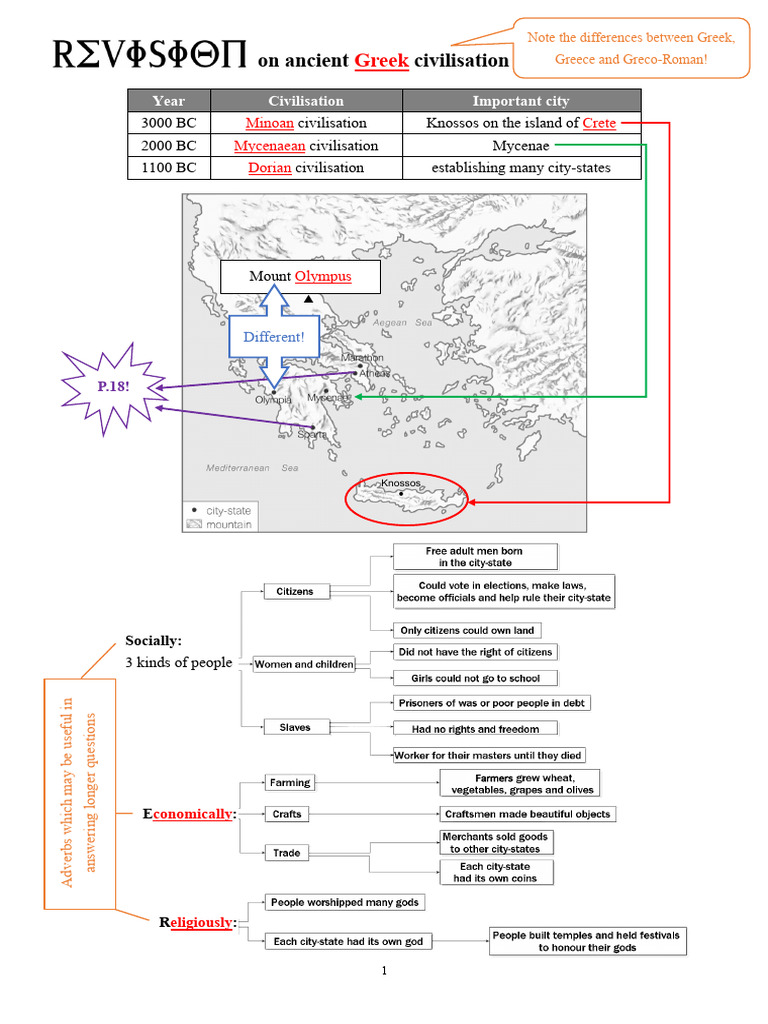 Greek Treasures & Revision (Answers) | PDF | Ancient Greece | Athens