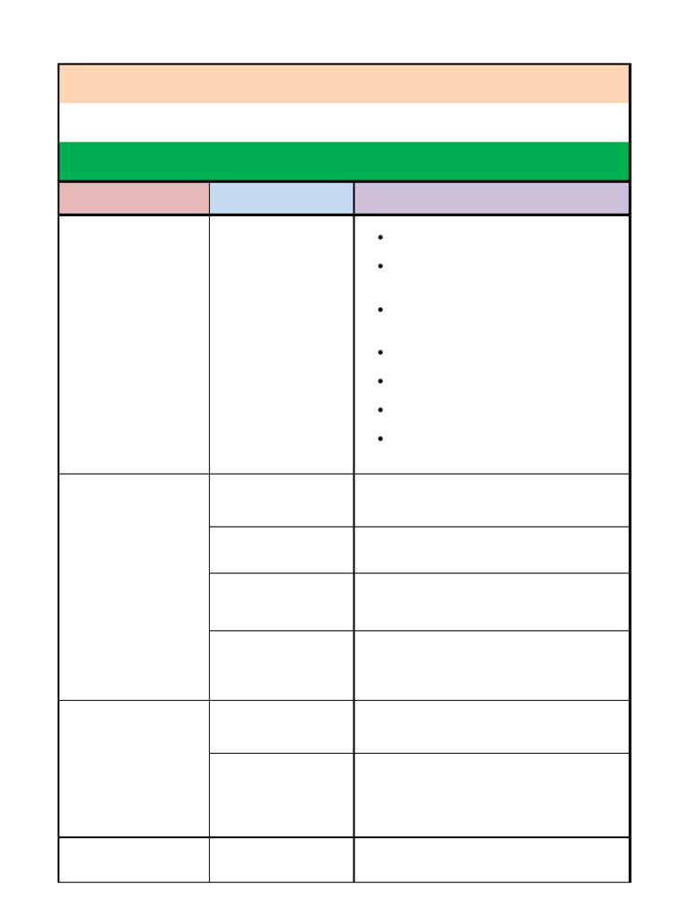 Fa3-Time Table & Portions | PDF