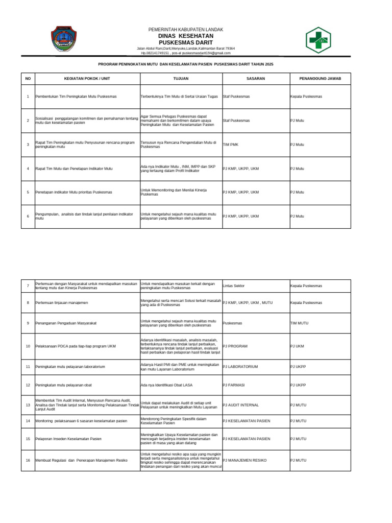 Program Peningkatan Mutu 2025 | PDF