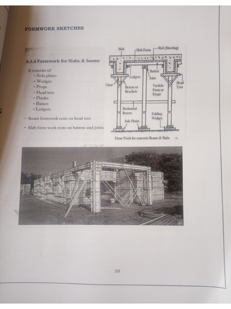 Formwork Sketches | PDF