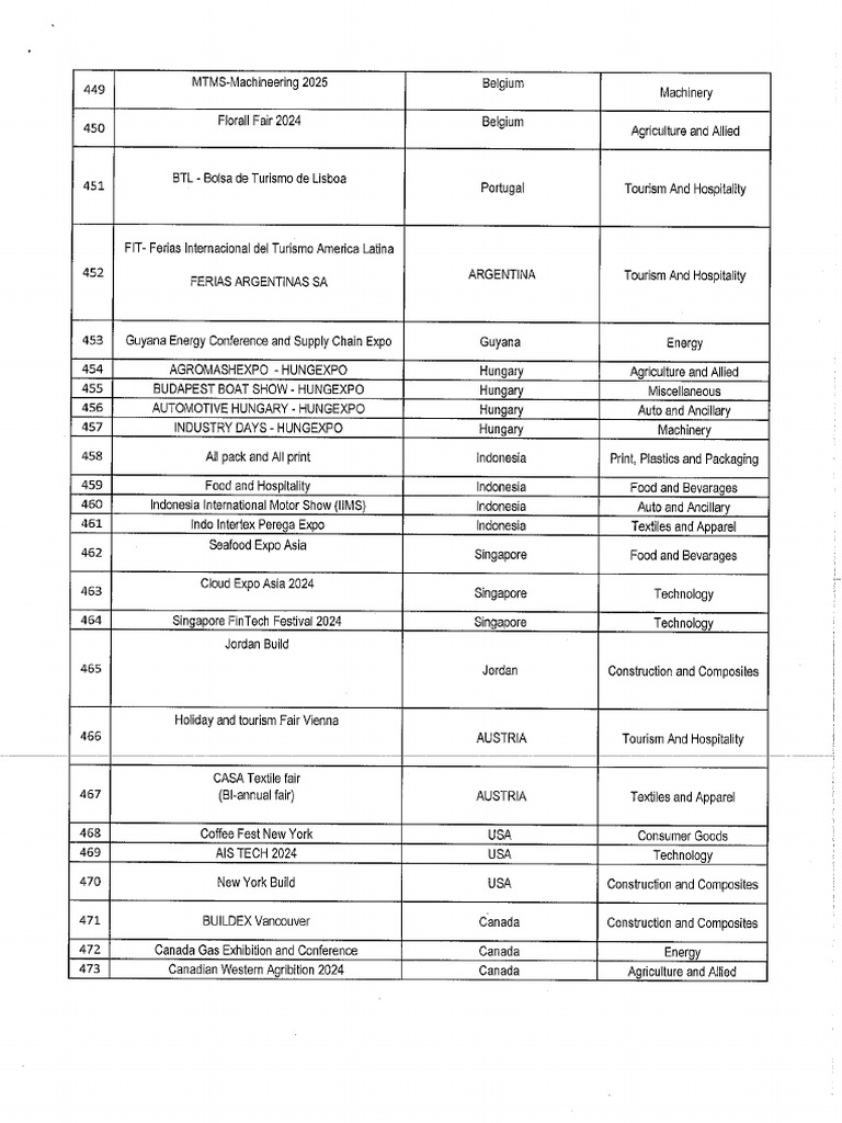 List of 569 International Exhibitions-3 | PDF