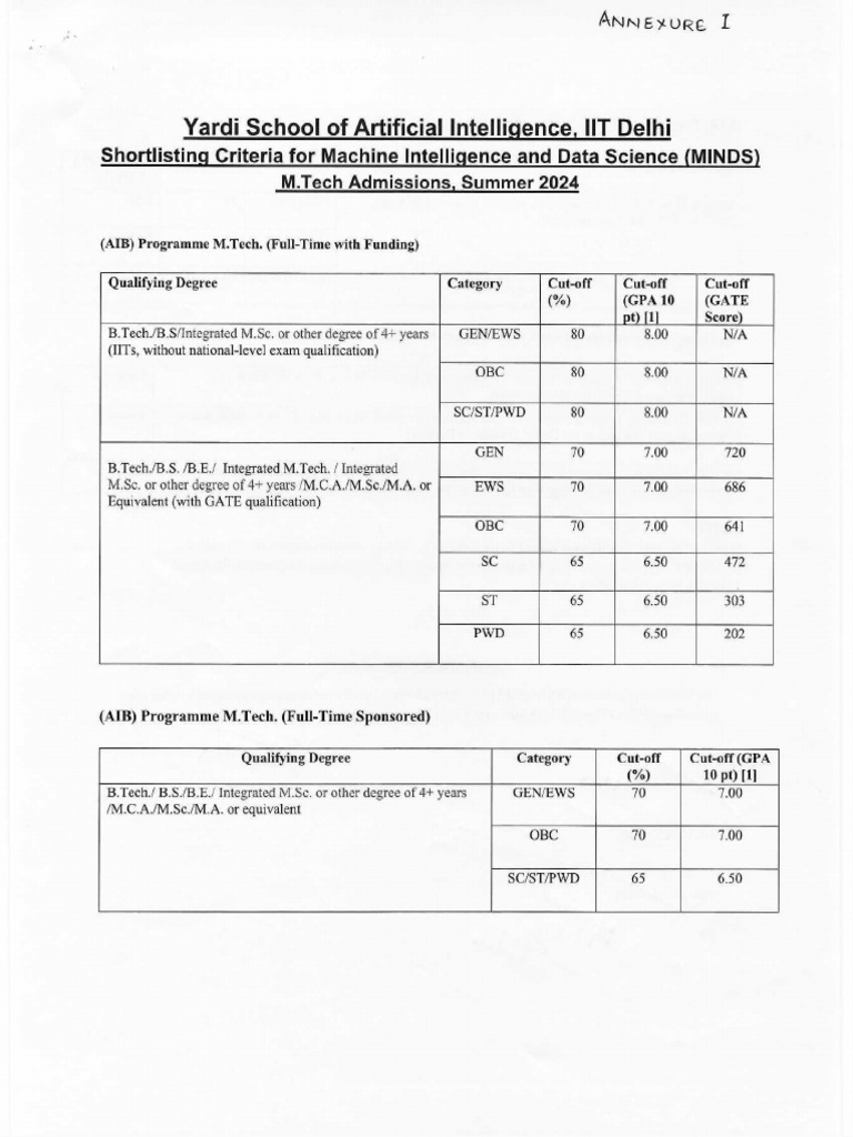 MTech Approved Shortlisting Criteria 2024-25 | PDF
