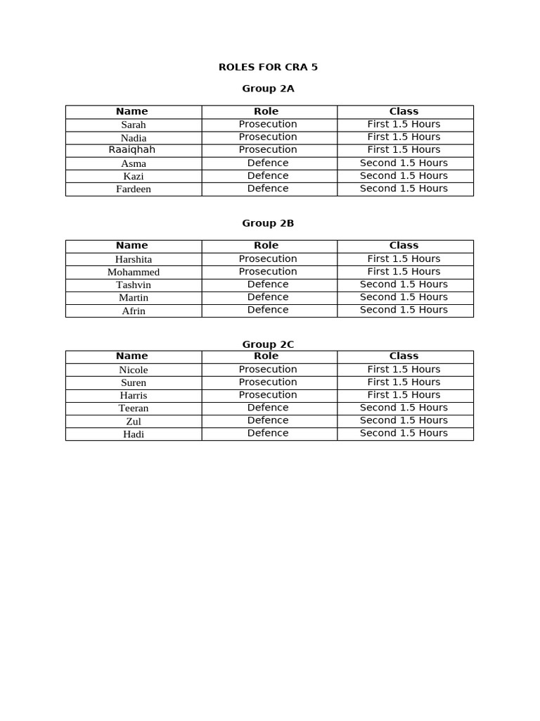 CRA5 Roles Group 2 | PDF