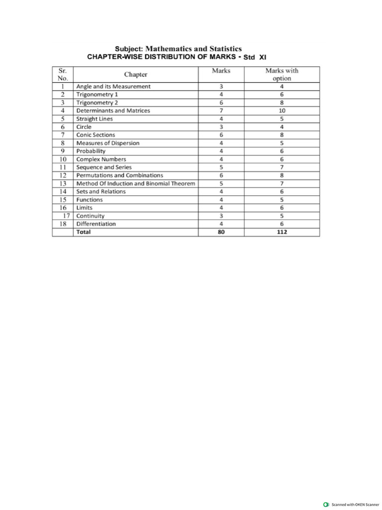XI Marks Distribution | PDF