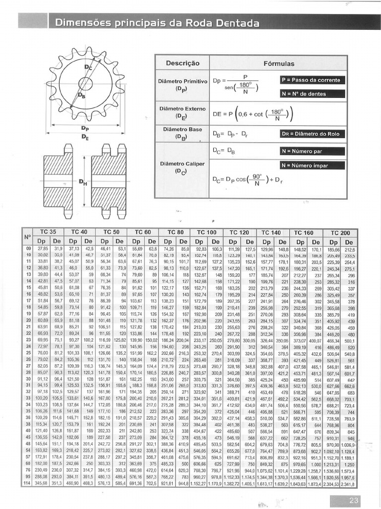 Dimensões Principais Da Roda Dentada | PDF