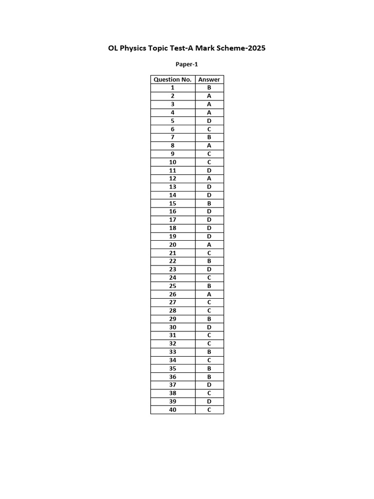 OL Topic Test-A MS | PDF