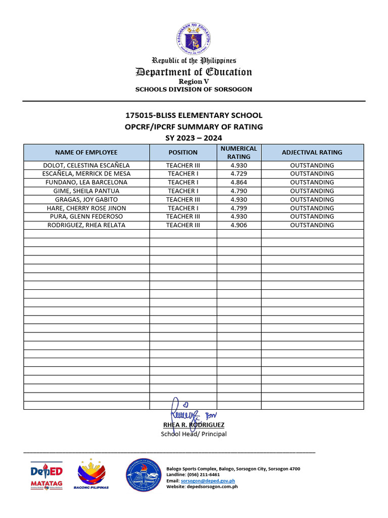 Summary of Ratings - Teachers BLISS ES | PDF