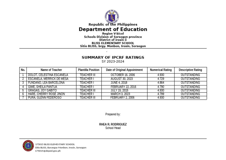 175015 BLISS ES Summary of Ratings-IPCRF-2023-2024 | PDF