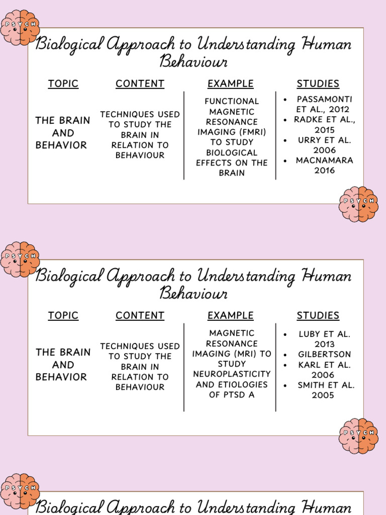 Psych Flashcards (5 X 3 In) | PDF | Psychology | Psychological Concepts