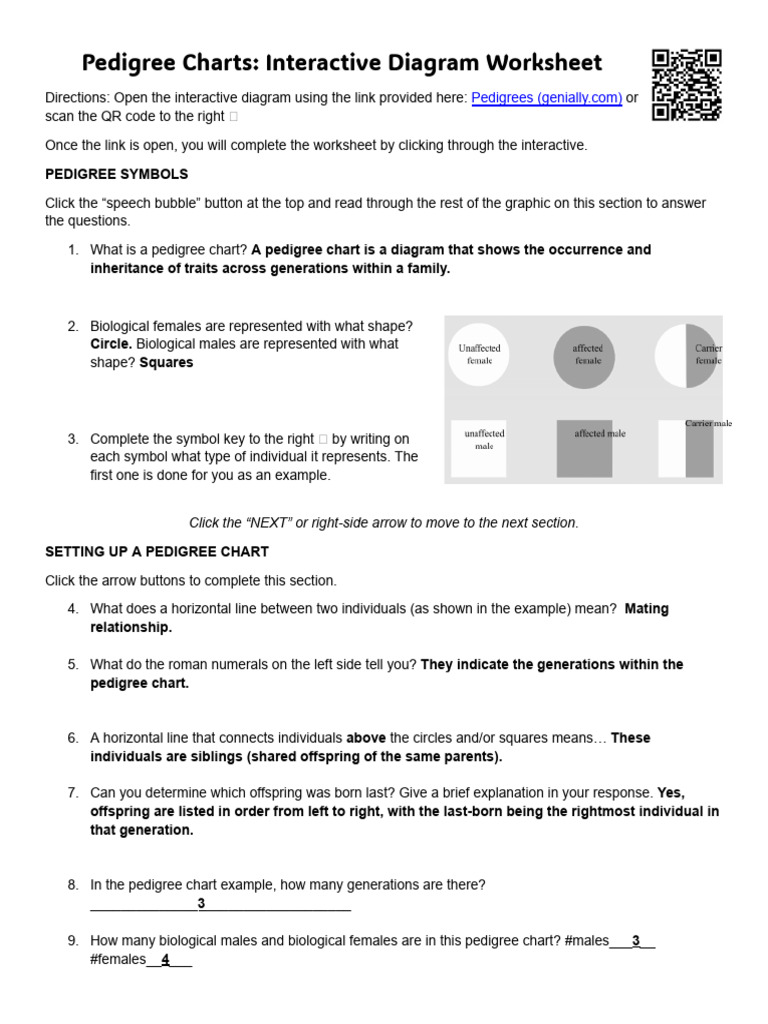 Pedigree Charts Interactive Worksheet Student | PDF | Dominance ...